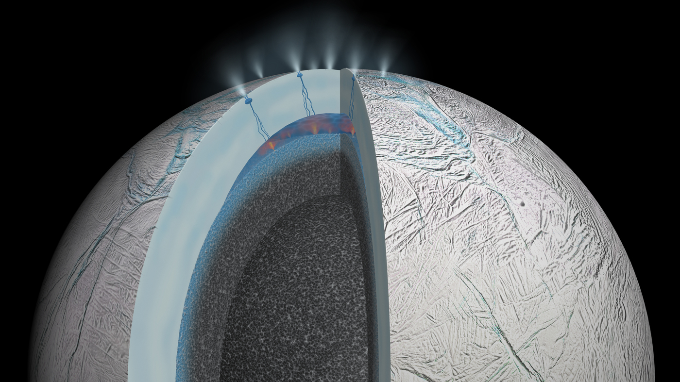 Europa, Enceladus Ve Yaşam İhtimali • Kozmik Anafor